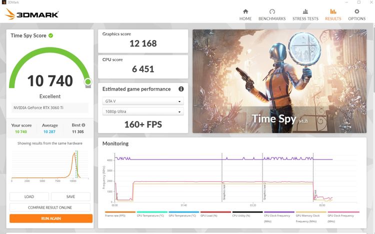 ขายคอมพิวเตอร์ พร้อมใช้ I3-12100F RAM 16GB RTX 3060 TI 8GB จอ 24นิ้ว IPS 100Hz + เคสมีจอ ครบชุด ...